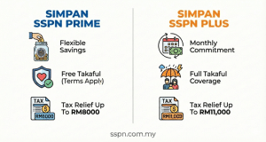 Perbezaan Simpan SSPN Prime dan Plus: Mana Satu Pilihan Terbaik 2025 ...
